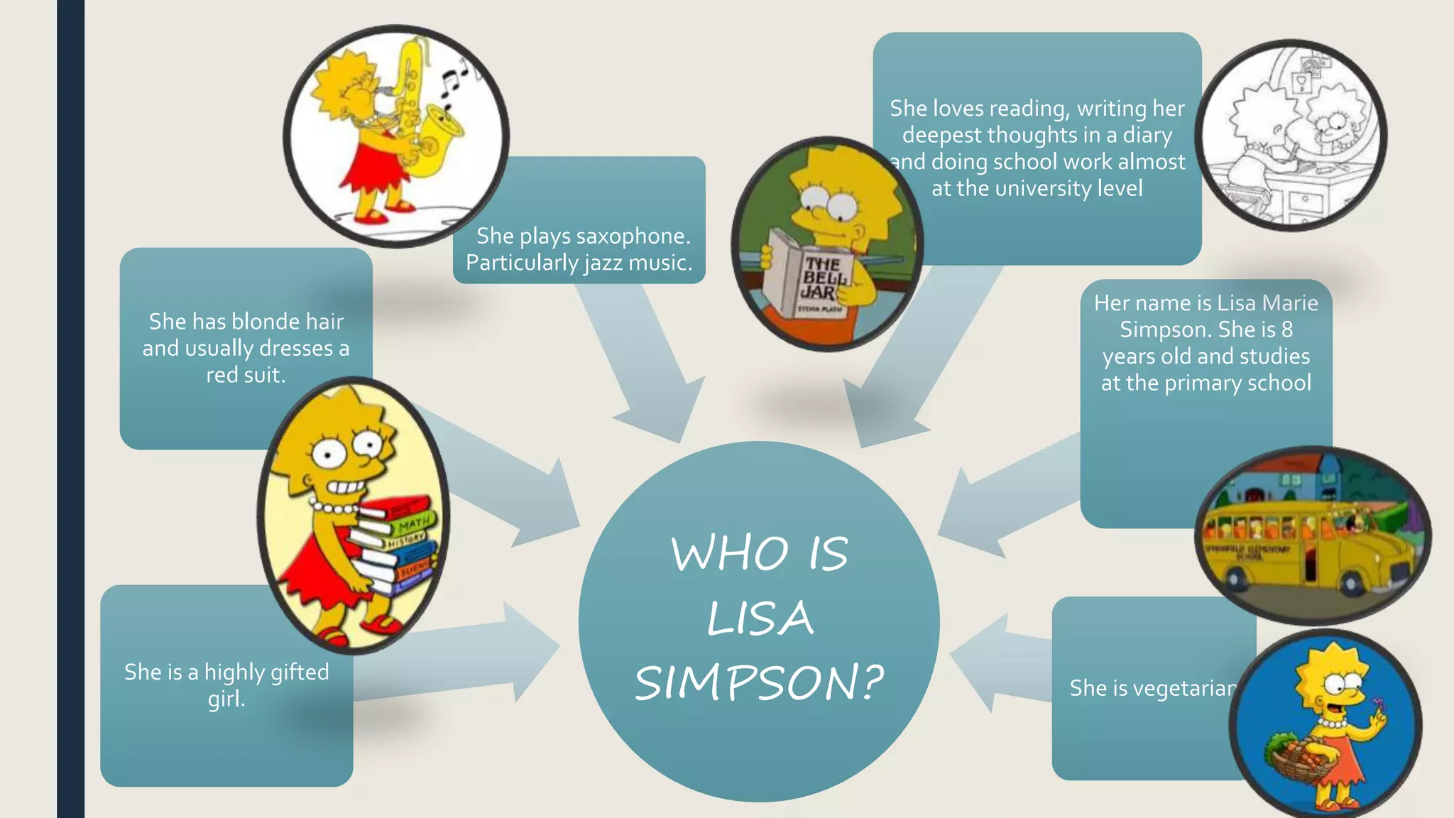 Lisa Simpson | PPT