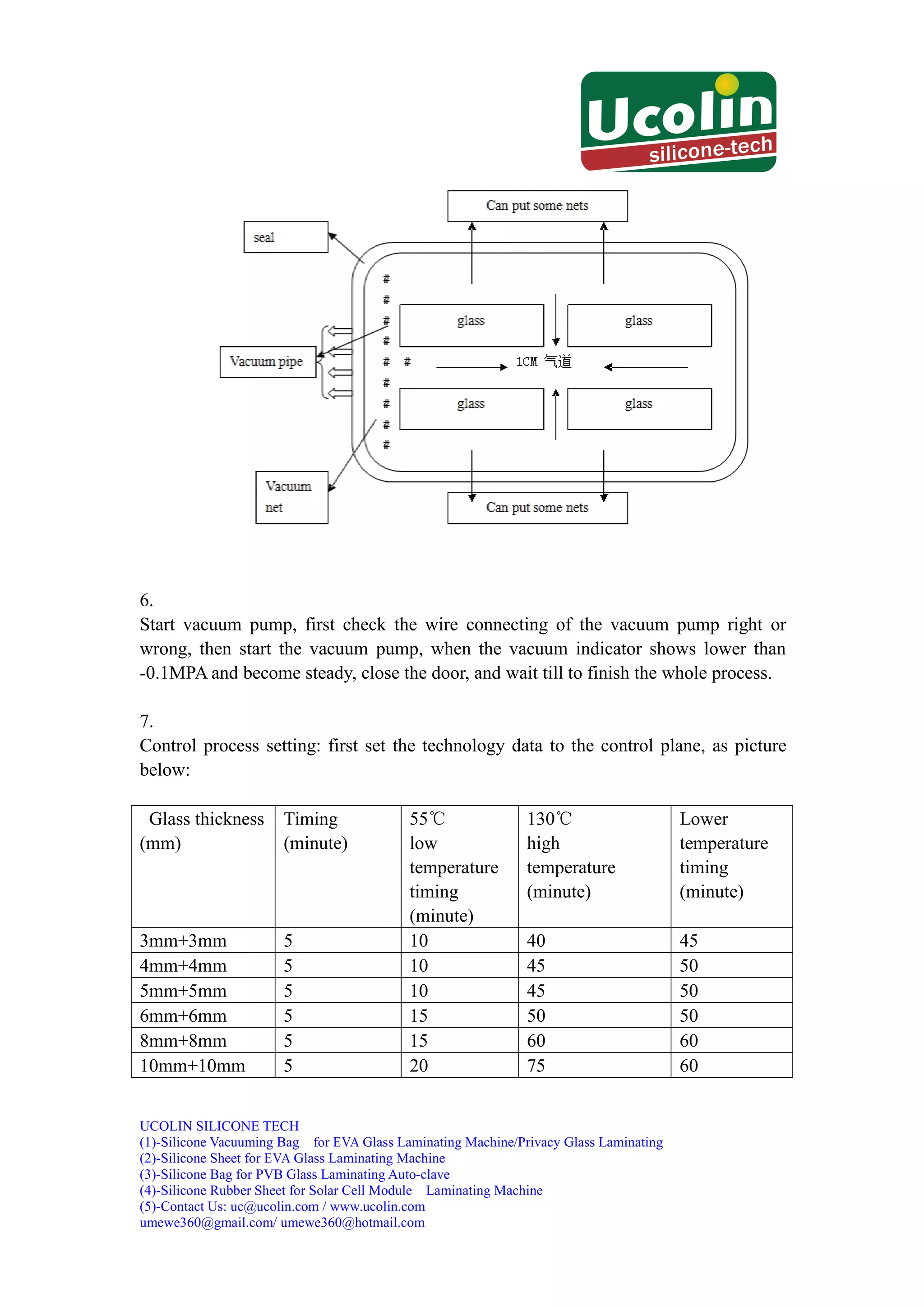 8 Steps Operation Instruction of EVA Vacuum Glass Laminating Machine ...