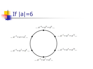 Cyclic Groups and Subgroups in abstract algebra.ppt