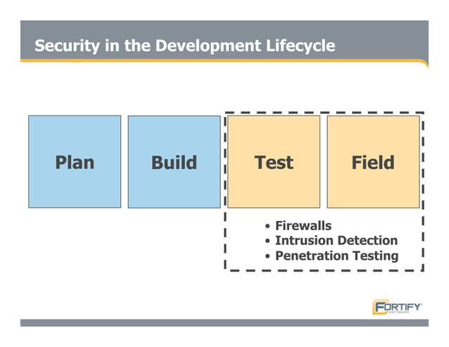 Secure Programming With Static Analysis | PPT