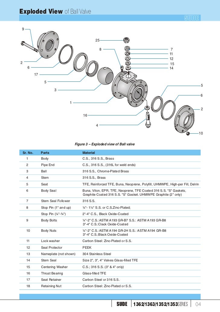 [DIAGRAM] 3 Way Valve Exploded Diagram - WIRINGSCHEMA.COM