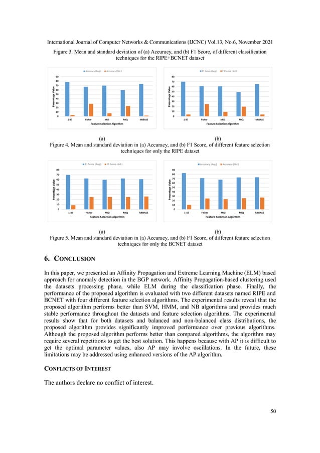 Securing BGP by Handling Dynamic Network Behavior and Unbalanced Datasets | PDF