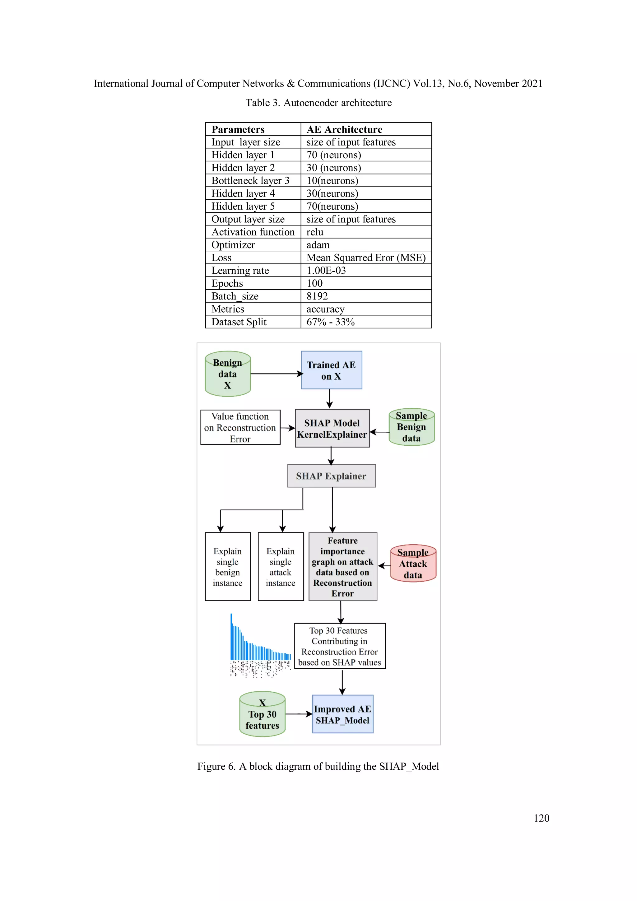 Utilizing XAI Technique to Improve Autoencoder based Model for Computer Network Anomaly ...