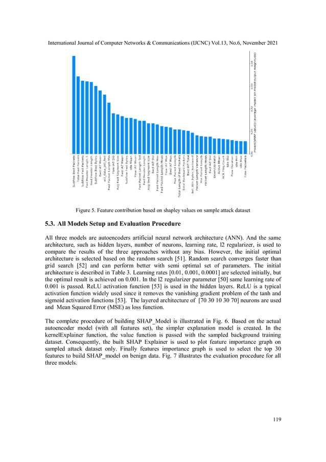 Utilizing XAI Technique to Improve Autoencoder based Model for Computer Network Anomaly ...