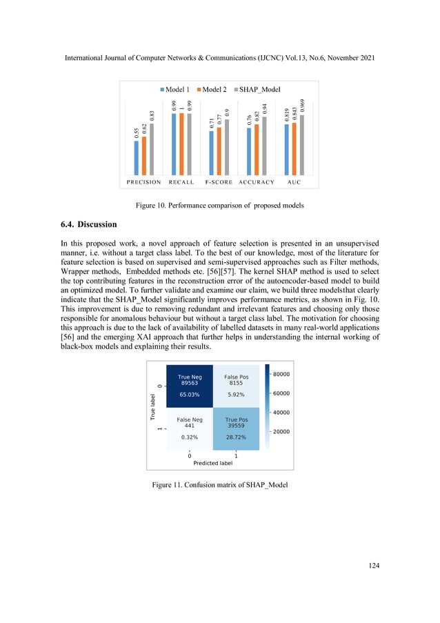 Utilizing XAI Technique to Improve Autoencoder based Model for Computer Network Anomaly ...