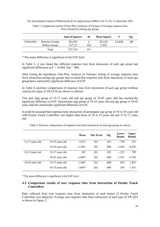 THE IMPACT OF VR GRAPHICAL USER INTERFACE ON OCULUS TOUCH CONTROLLER ...