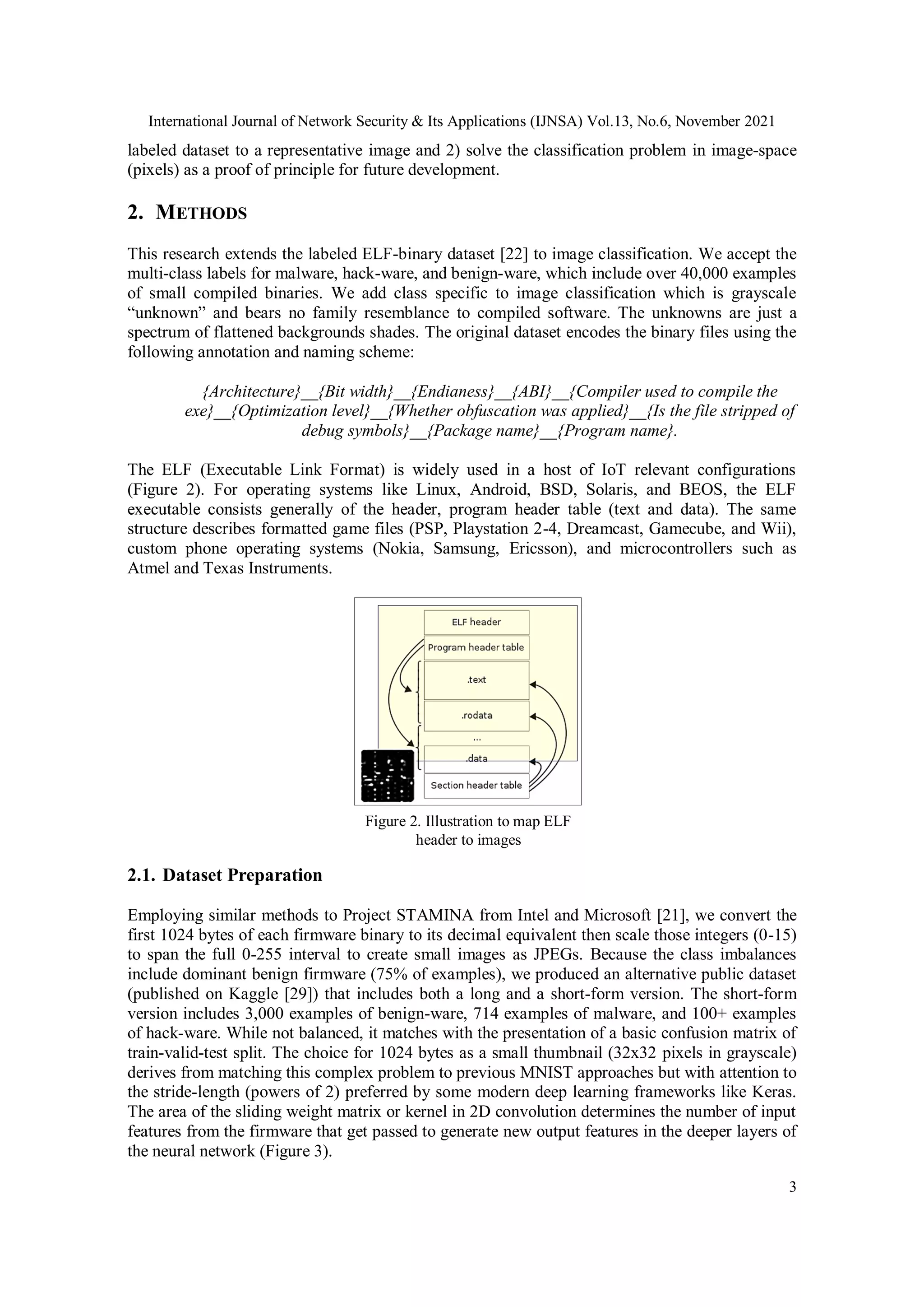 Detection Method For Classifying Malicious Firmware Pdf
