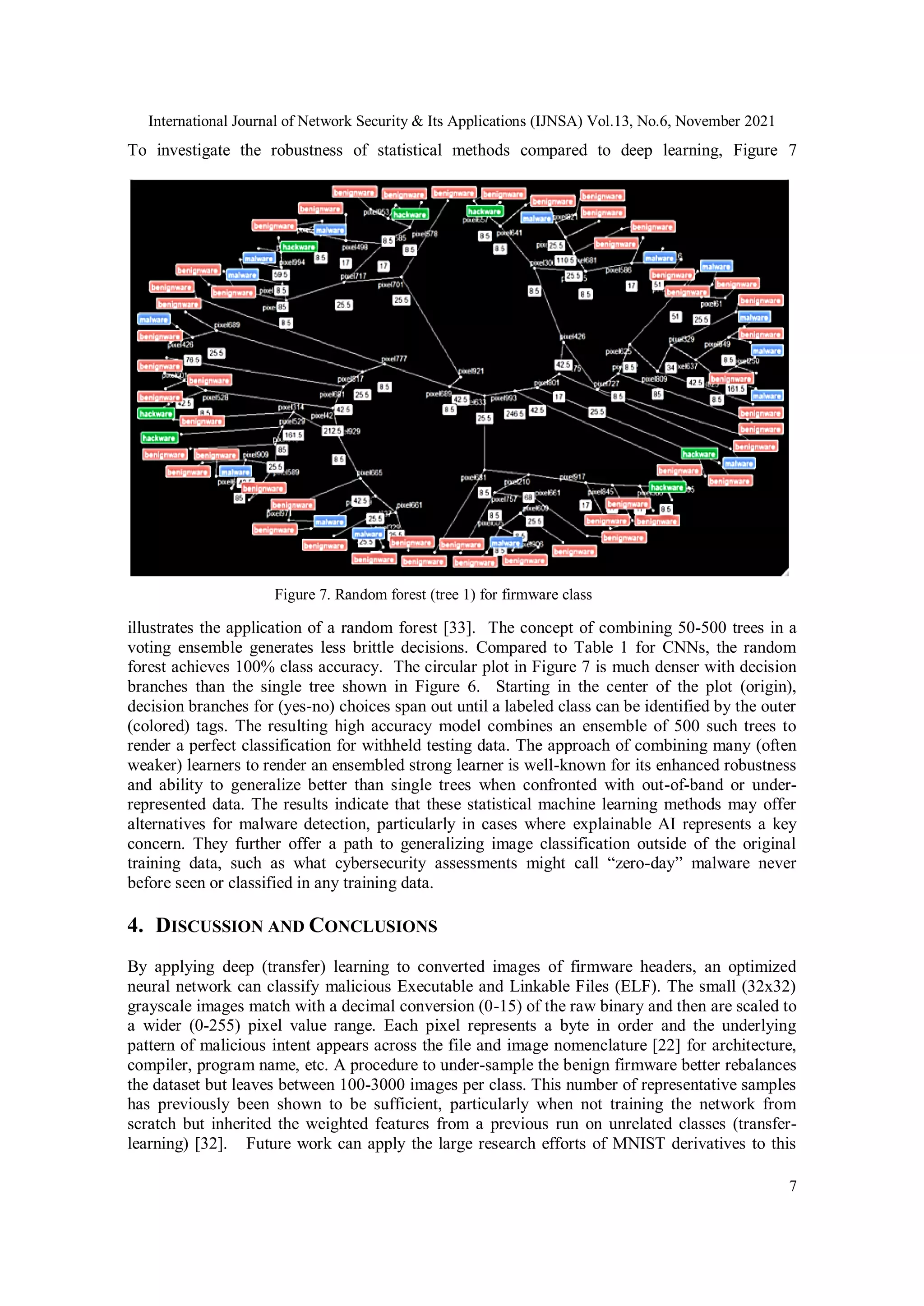 Detection Method For Classifying Malicious Firmware Pdf