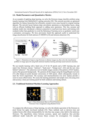 DETECTION METHOD FOR CLASSIFYING MALICIOUS FIRMWARE | PDF