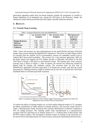 DETECTION METHOD FOR CLASSIFYING MALICIOUS FIRMWARE | PDF