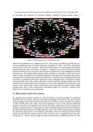 DETECTION METHOD FOR CLASSIFYING MALICIOUS FIRMWARE | PDF