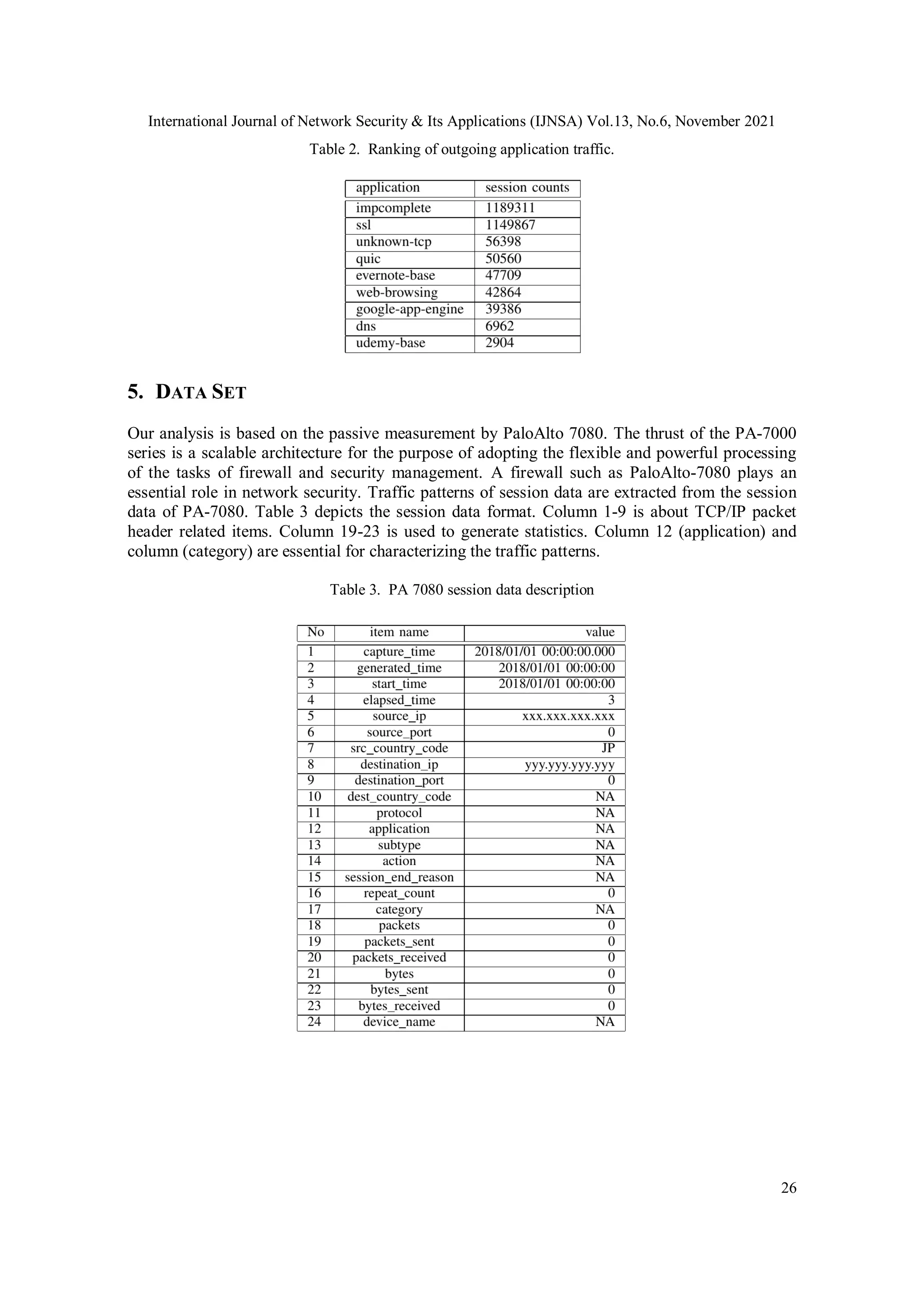 UNDERSTANDING TRAFFIC PATTERNS OF COVID-19 IOC IN HUGE ACADEMIC BACKBONE NETWORK SINET | PDF