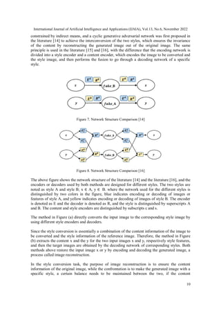 CONVERTING REAL HUMAN AVATAR TO CARTOON AVATAR UTILIZING CYCLEGAN | PDF