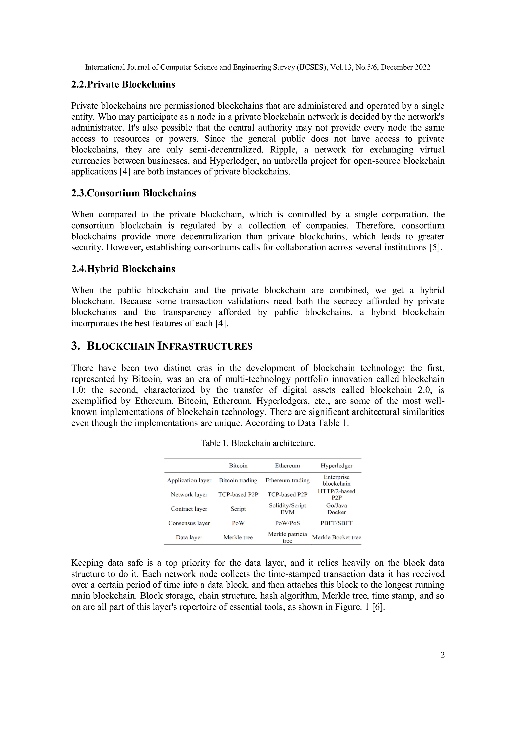 BLOCKCHAIN CRYPTOGRAPHY AND SECURITY ISSUES | PDF | Programming Languages | Computing