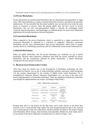 BLOCKCHAIN CRYPTOGRAPHY AND SECURITY ISSUES | PDF