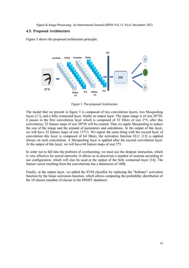 Handwritten Digit Recognition System Based On Cnn And Svm Pdf