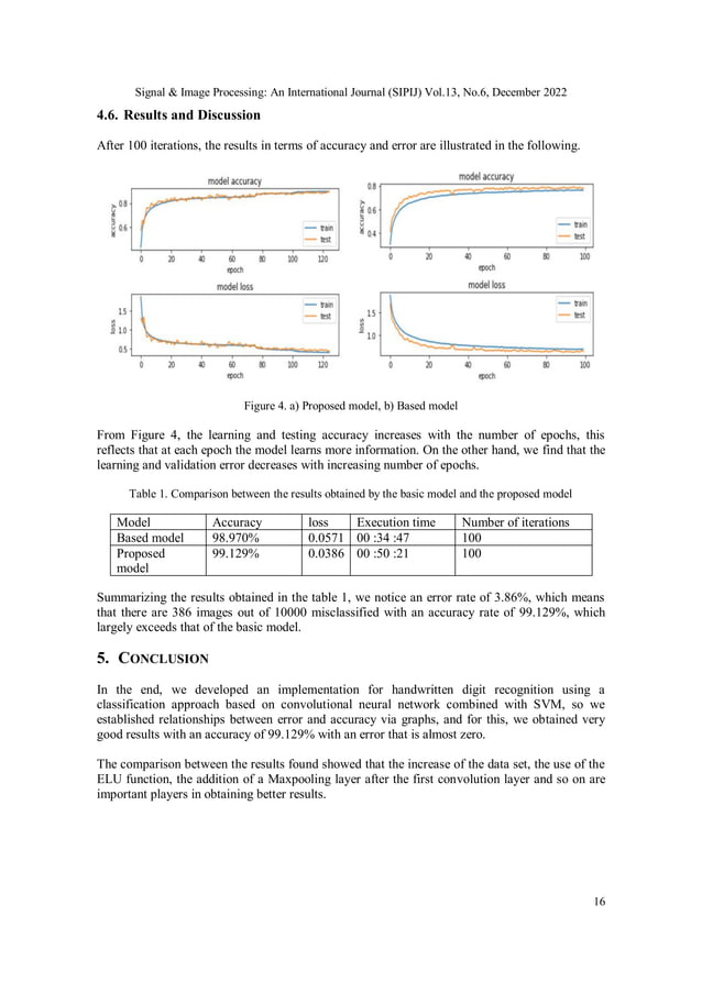 HANDWRITTEN DIGIT RECOGNITION SYSTEM BASED ON CNN AND SVM | PDF | Computing | Technology & Computing