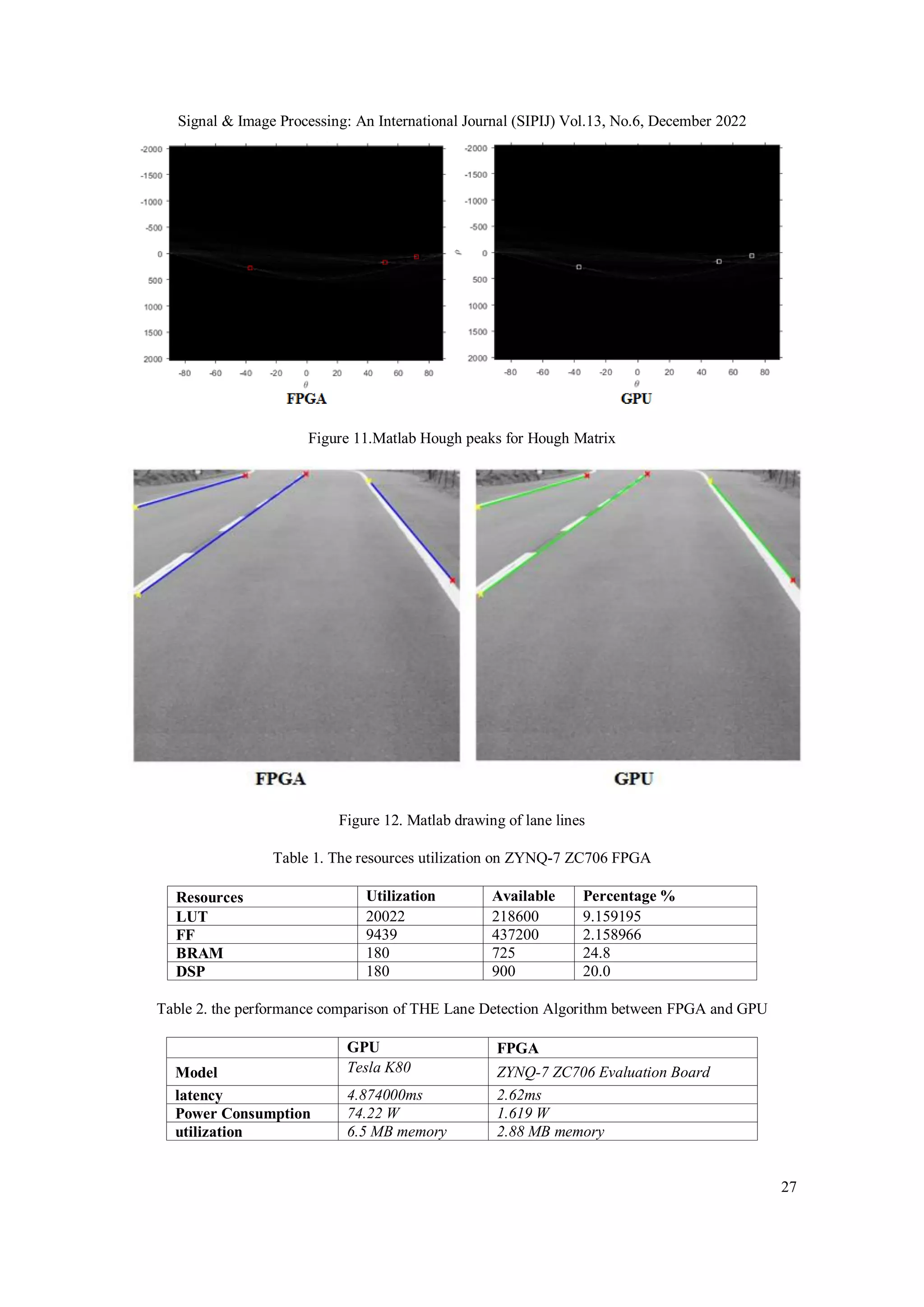 COMPARISON OF GPU AND FPGA HARDWARE ACCELERATION OF LANE DETECTION ALGORITHM | PDF