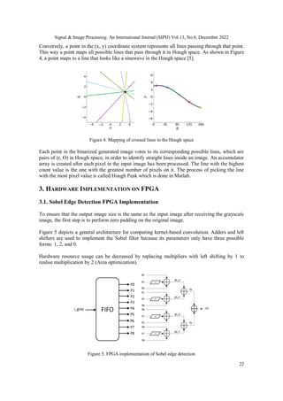 Comparison of GPU and FPGA Hardware Acceleration of Lane Detection Algorithm | PDF