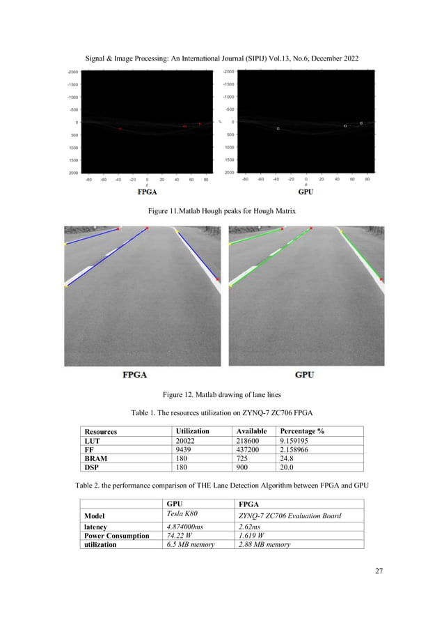 Comparison Of Gpu And Fpga Hardware Acceleration Of Lane Detection