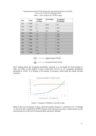 APPROXIMATE ARITHMETIC CIRCUIT DESIGN FOR ERROR RESILIENT APPLICATIONS | PDF
