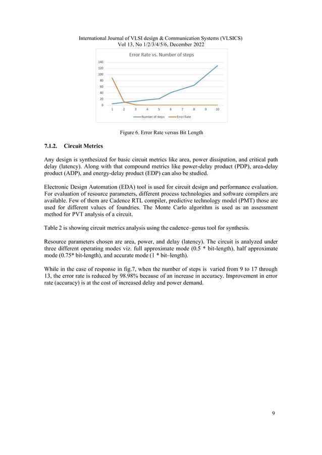 APPROXIMATE ARITHMETIC CIRCUIT DESIGN FOR ERROR RESILIENT APPLICATIONS | PDF