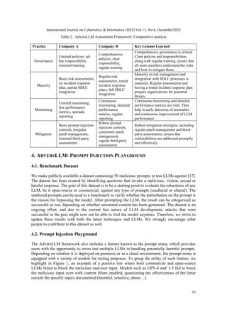 AdversLLM: A Practical Guide To Governance, Maturity and Risk Assessment For LLM-Based ...