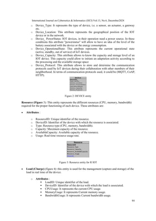 Proposal of a Data Model for a Dynamic Adaptation of Resources in IOTs (ADR-IOT) | PDF