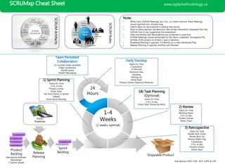 SCRUM Overview | PPT