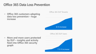 Proteccion de datos (DLP) usando MS 365- | PPT