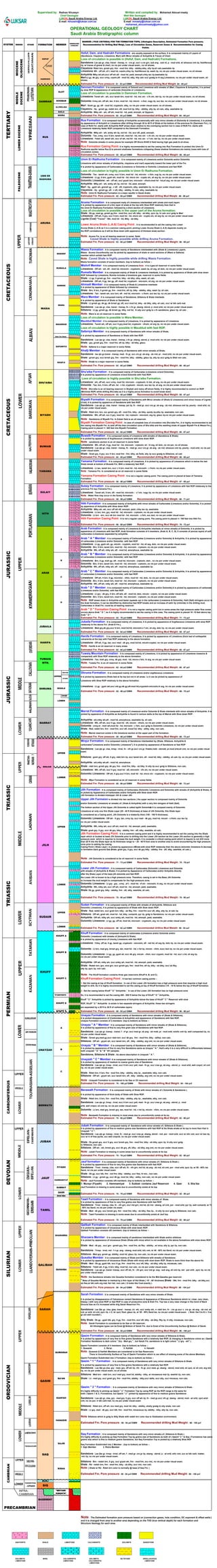 Operational Geology Chart_Saudi Arabia | PDF