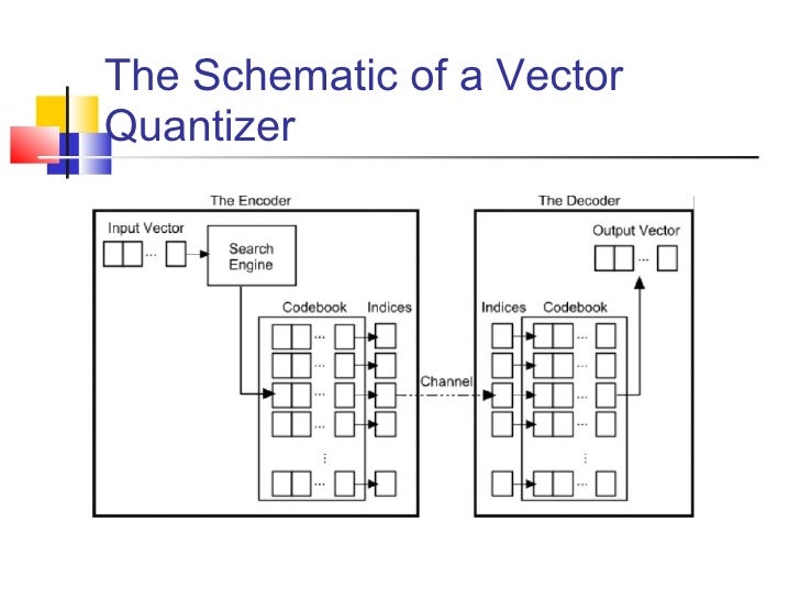 vector QUANTIZATION