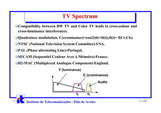 intro_dgital_TV | PDF