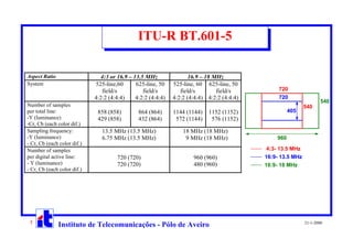 intro_dgital_TV | PPT