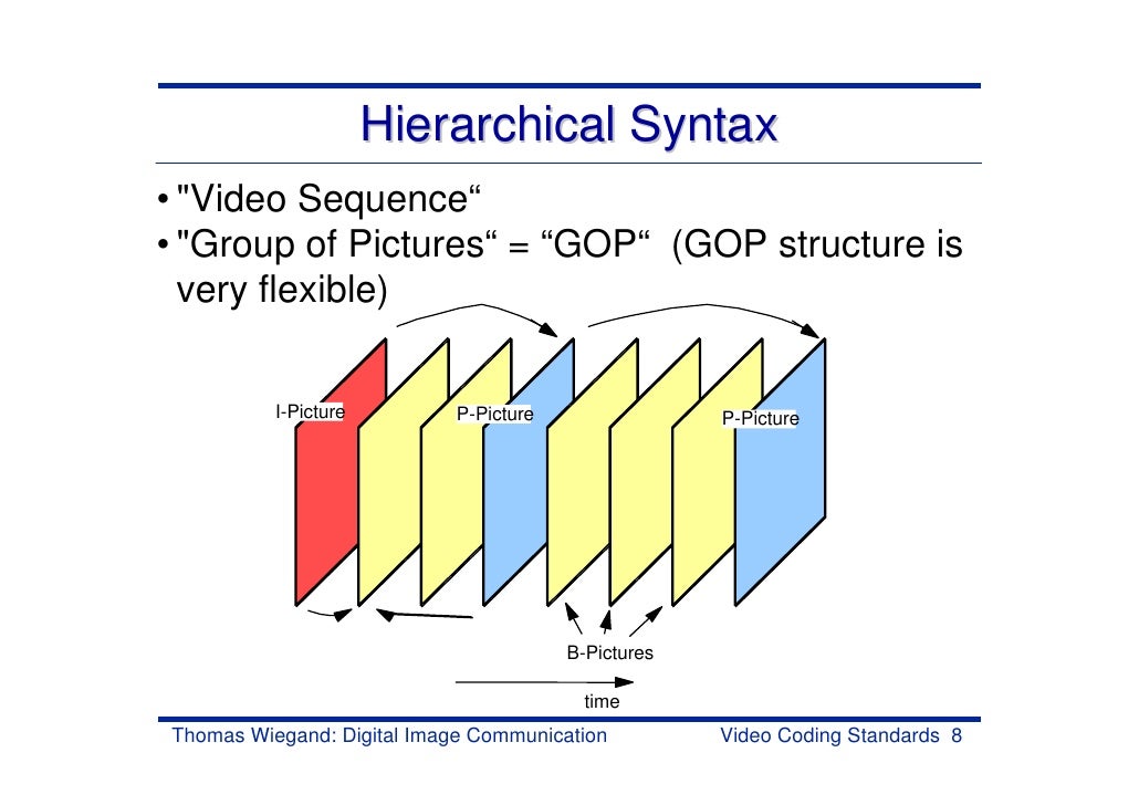 DIC_video_coding_standards_07