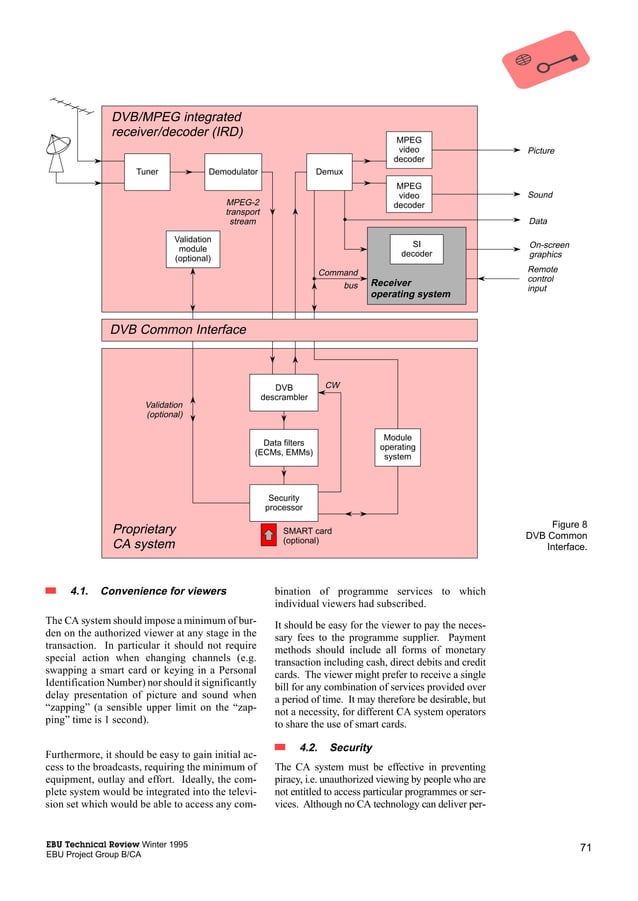 conditional access system | PDF