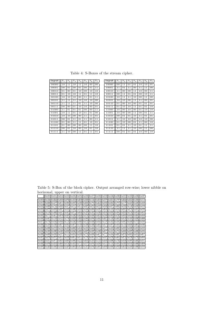 Common Scrambling Algorithm 