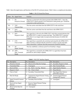 rs-232 | PDF