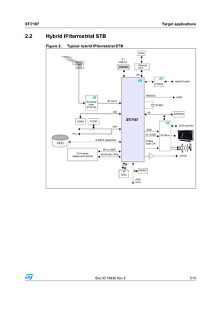 ADVANCED DVB-C,DVB-S STB DEMOD | PDF