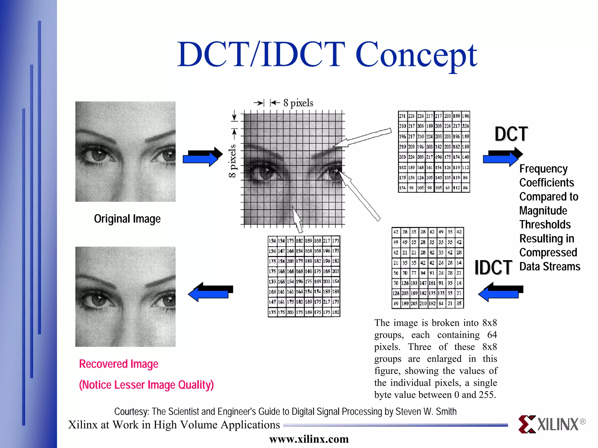 Discrete Cosine Transform Pdf Digital Audio Computer Software And