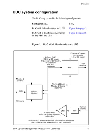 BUC BLOCK UP CONVERTER | PDF