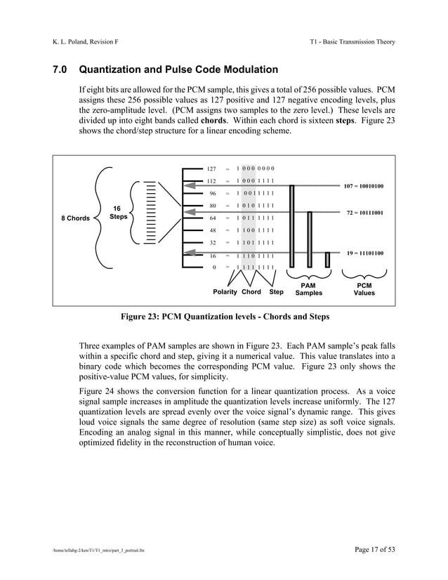 quantization_PCM | PDF