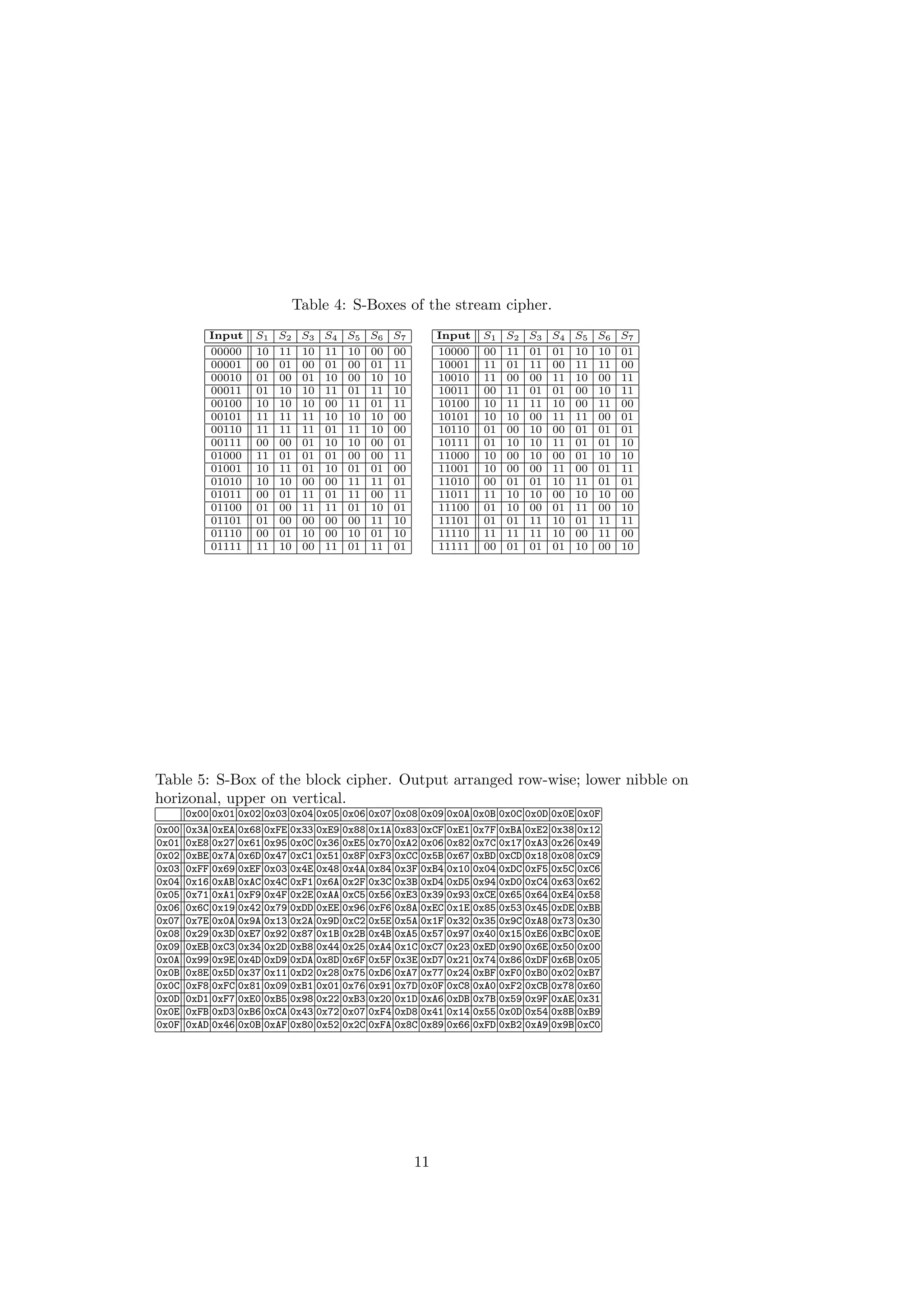 COMMON SCRAMBLING ALGORITHM | PDF
