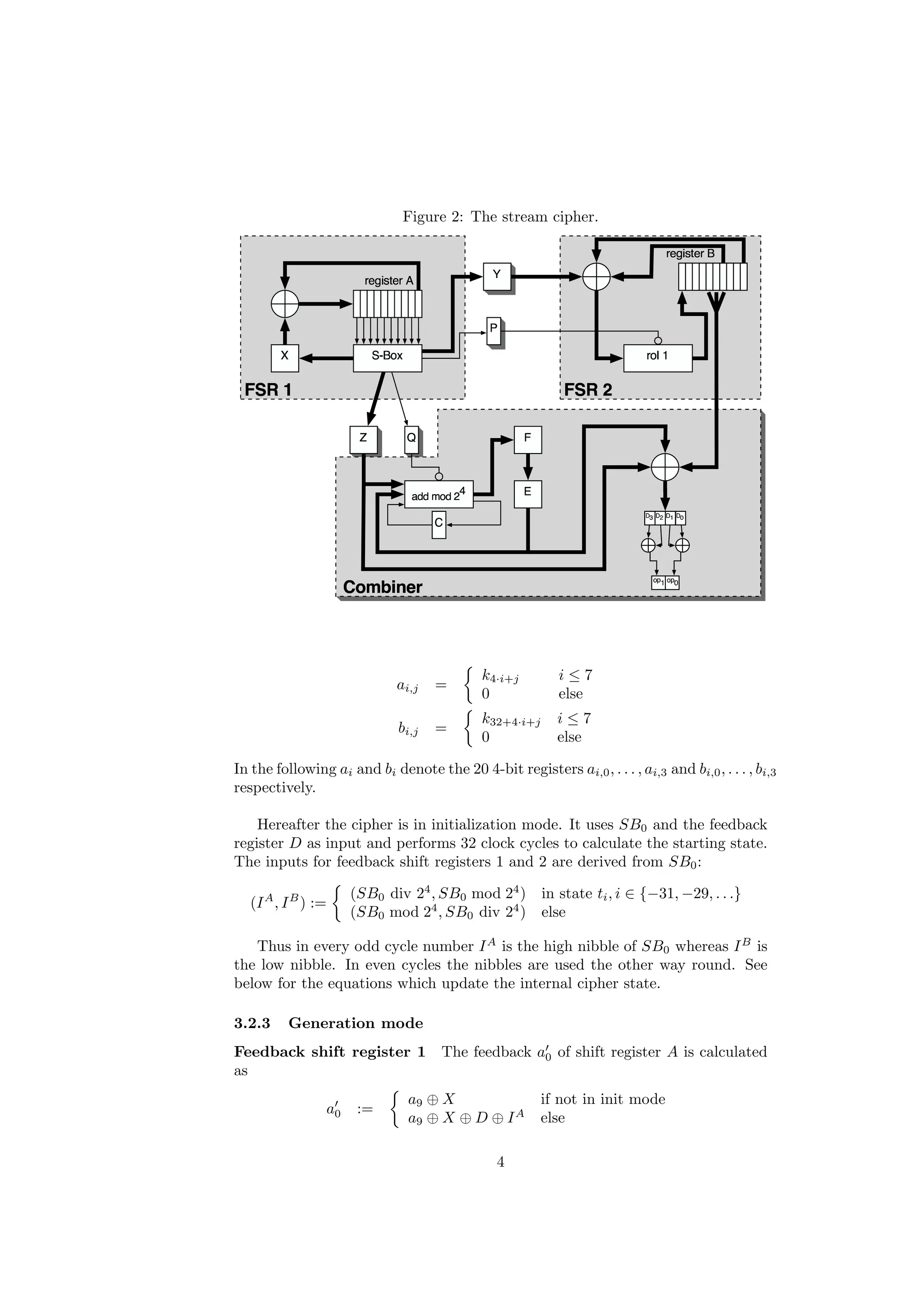 COMMON SCRAMBLING ALGORITHM | PDF