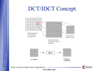 Discrete cosine transform | PPT