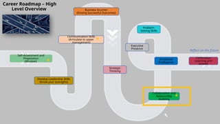 Building Power and Networks Essential Components of Crafting Your ...