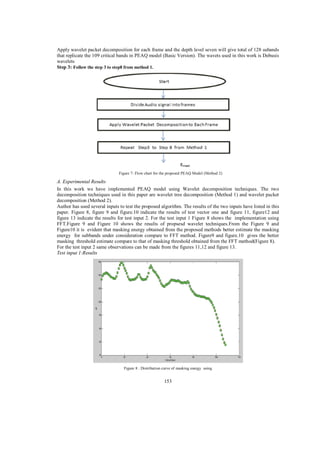 Analysis of PEAQ Model using Wavelet Decomposition Techniques | PDF