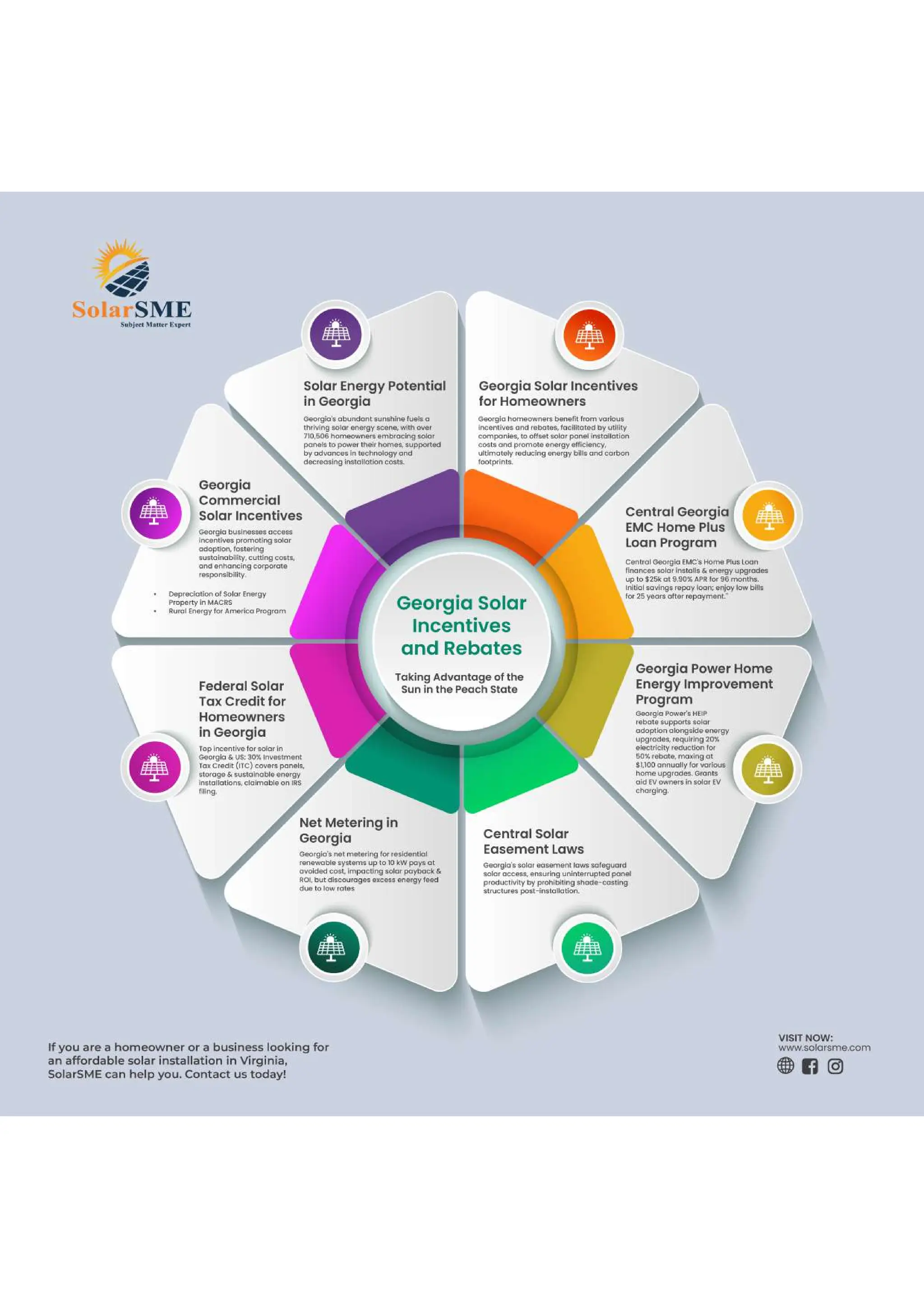 Harnessing Solar Power: A Guide to Georgia's Incentives and Rebates | PDF