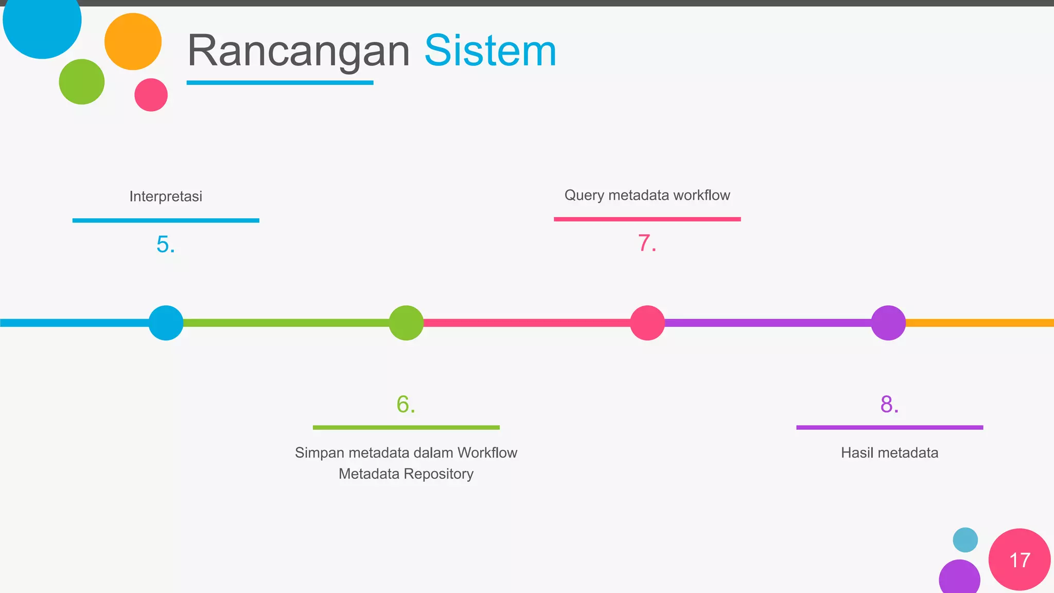 APLIKASI WORKFLOW REPOSITORY PADA ENTERPRISE RESOURCE PLANNING PONDOK ...