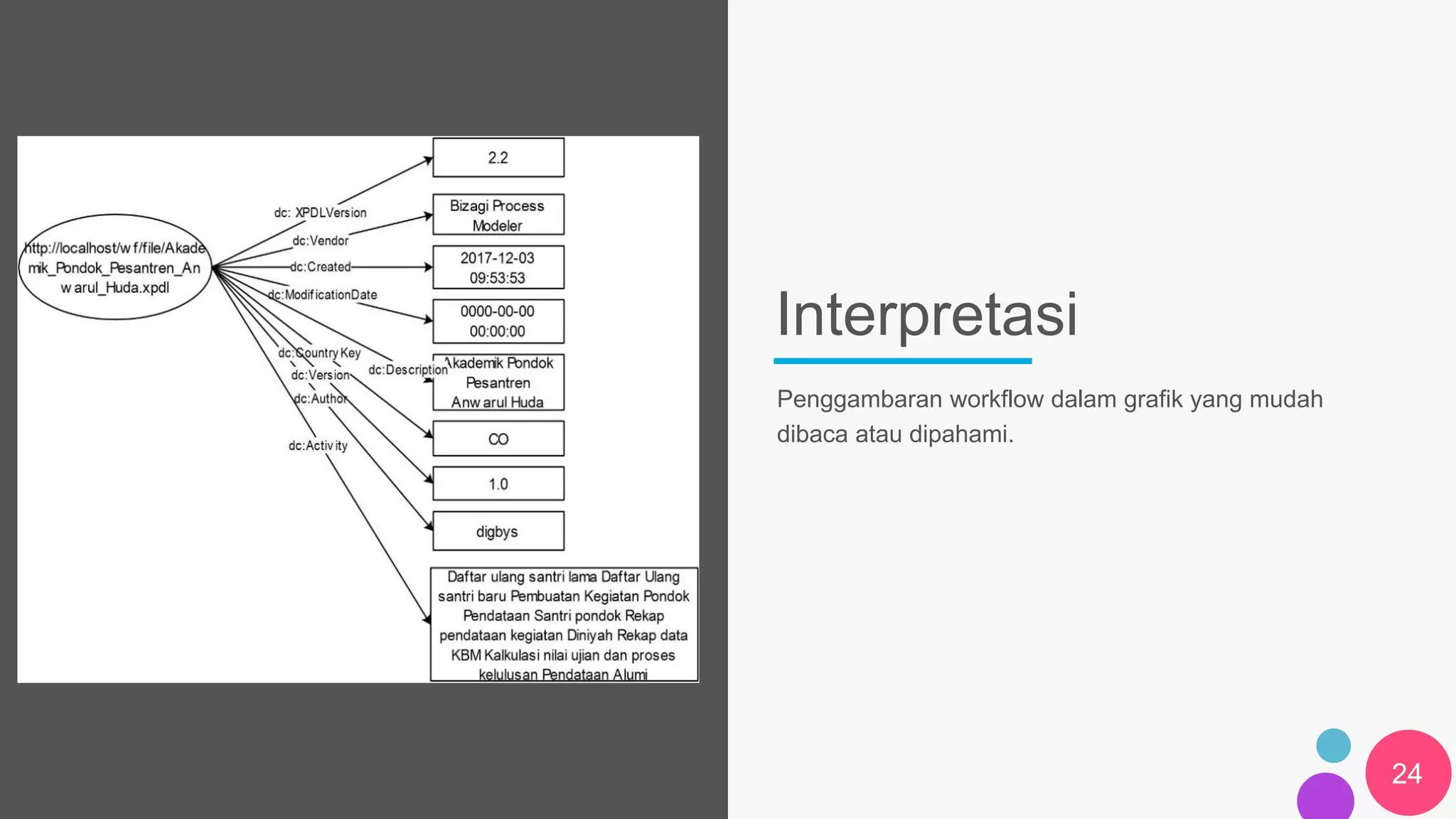 APLIKASI WORKFLOW REPOSITORY PADA ENTERPRISE RESOURCE PLANNING PONDOK ...